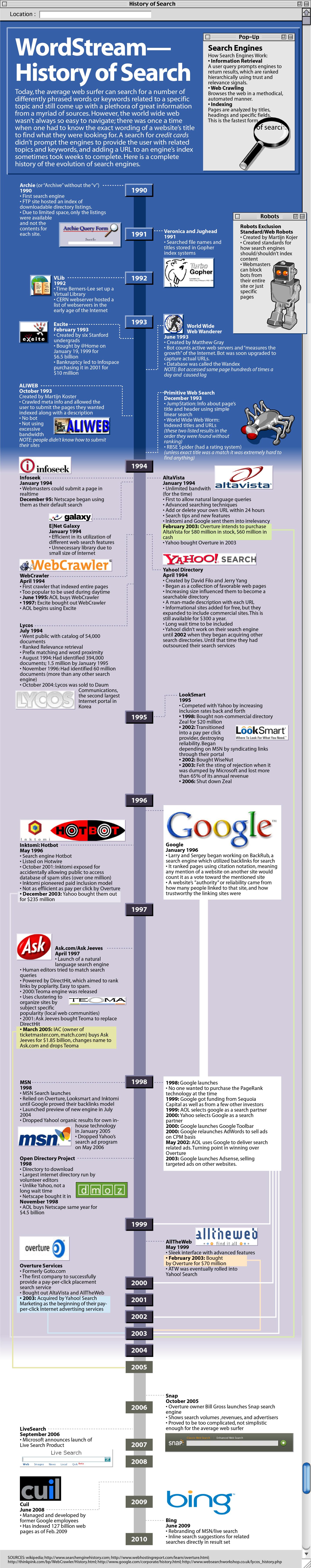 Search Engines History – Hasan Mansur