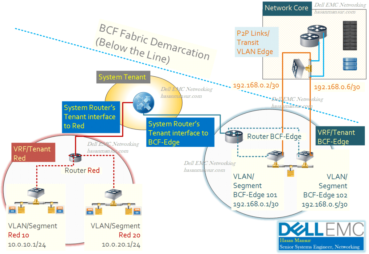 Big Switch – Cloud Fabric: Physical Vs. Logical Topology | Dell EMC Networking – Hasan Mansur