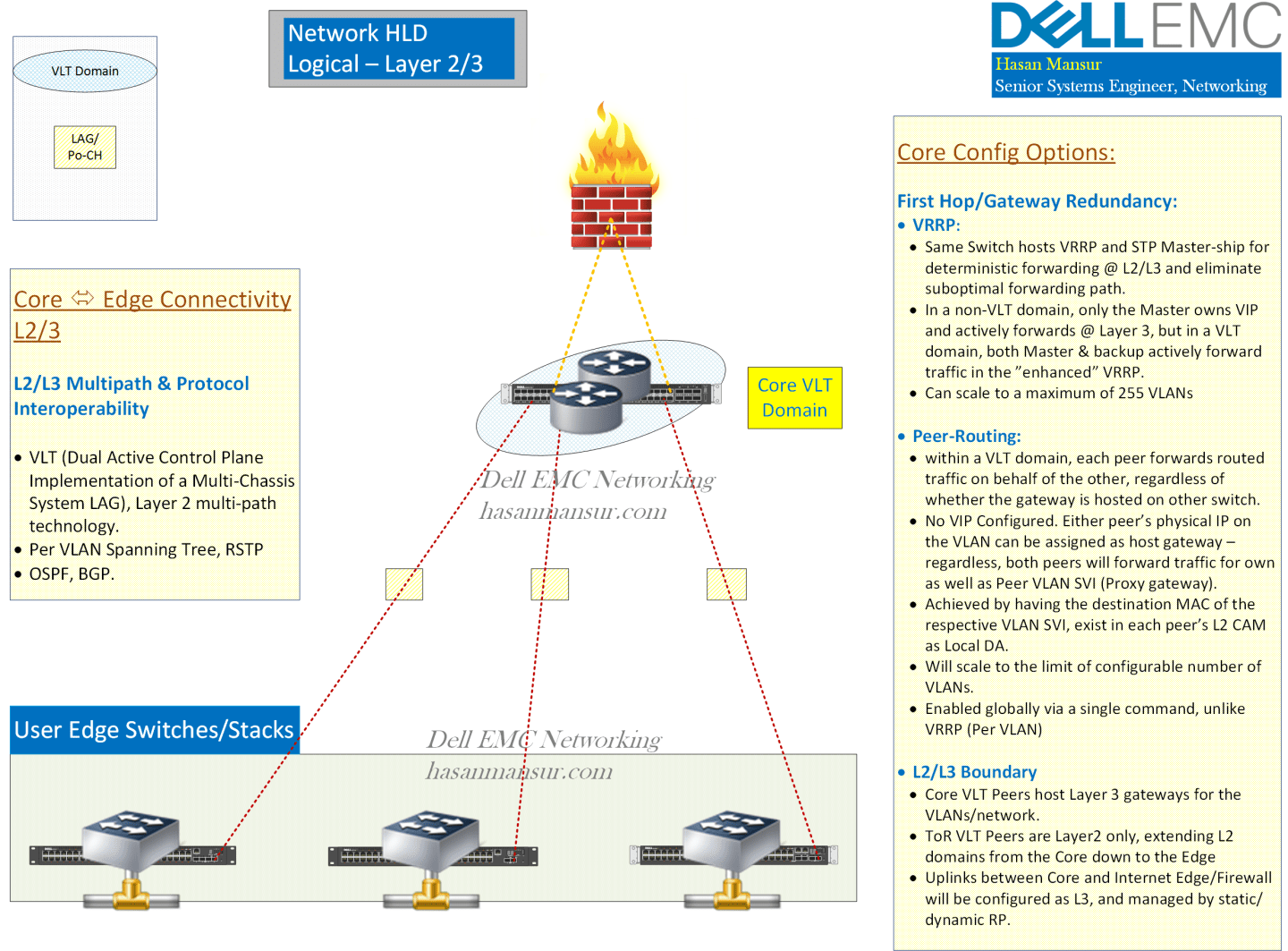 CAMPUS DESIGN – PART 2: Logical Topology | DELL EMC NETWORKING – Hasan ...