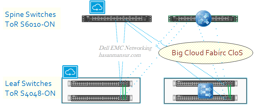 Big Switch – Cloud Fabric integration with VMWare vSphere – Part 2 – Hasan Mansur