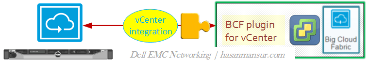 Big Switch – Cloud Fabric integration with VMWare vSphere – Part 2 – Hasan Mansur