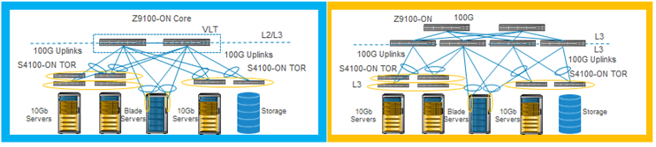 Leaf & Spine: L3 Vs. L2 (VLT) – Hasan Mansur