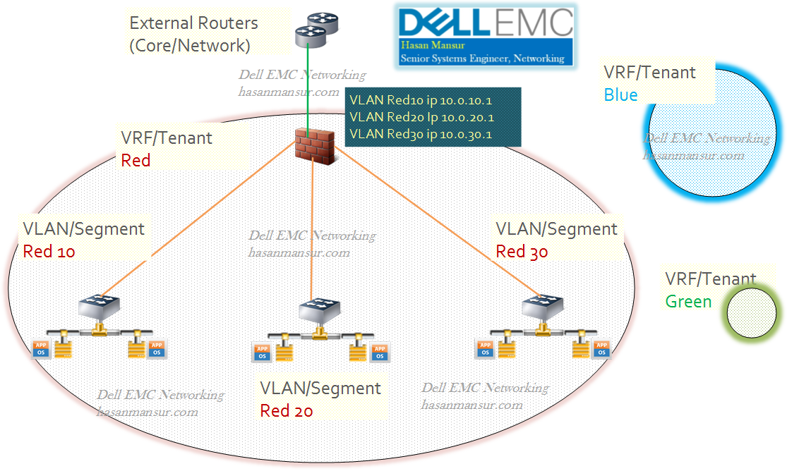 Dell EMC Networking + Big Switch – Cloud Fabric: Firewall Service Insertion – Part 1 – Hasan Mansur