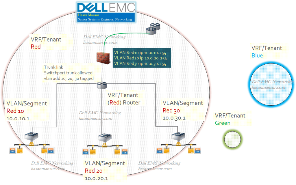 Dell EMC Networking + Big Switch – Cloud Fabric: Firewall Service Insertion – Part 1 – Hasan Mansur