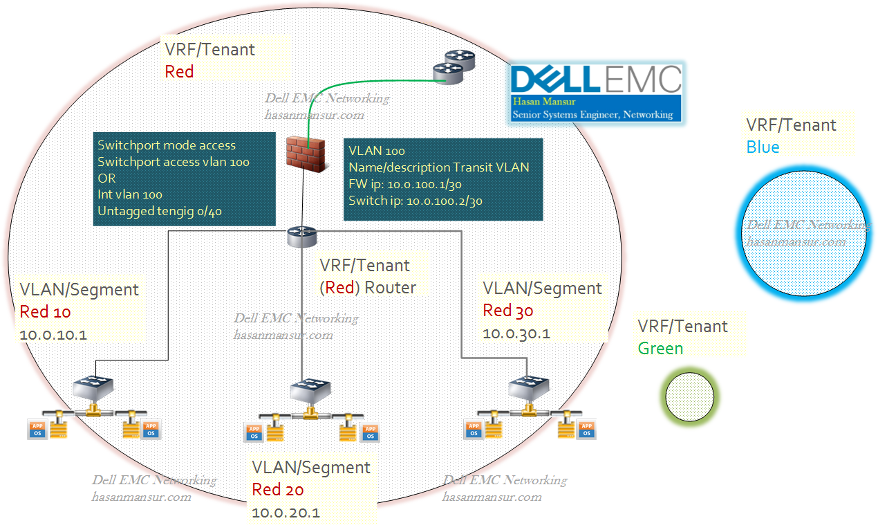 Dell EMC Networking + Big Switch Cloud Fabric : Firewall Service Insertion – Part 2 – Hasan Mansur