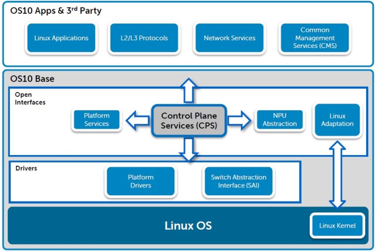Dell EMC Networking OS10 – Introduction – Hasan Mansur