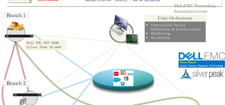 Hasan Mansur – A Dell EMC Networking focused personal Blog – Data ...