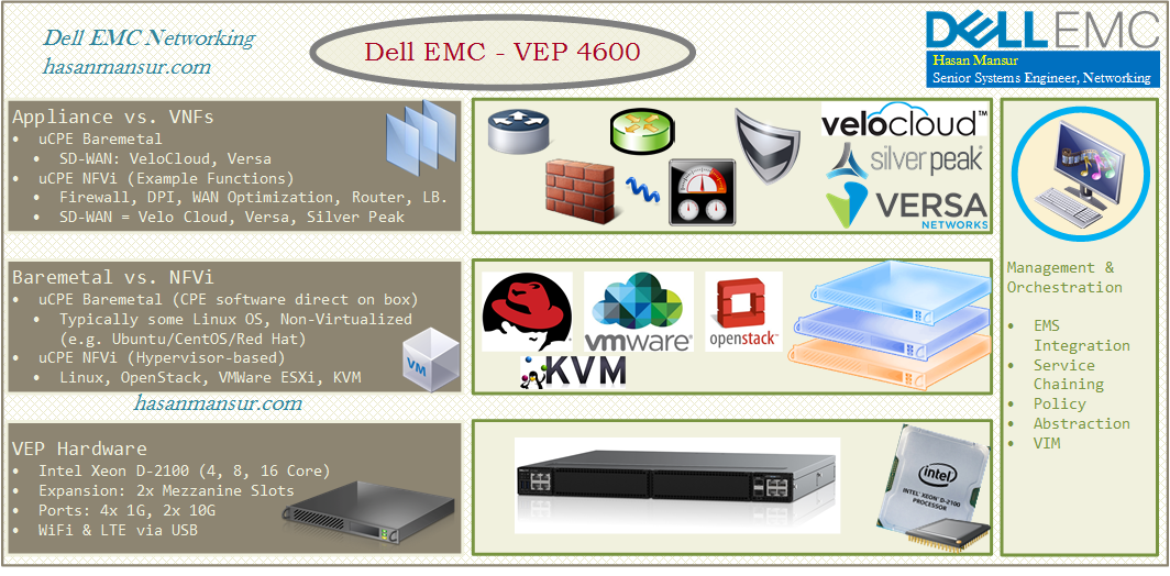 Software Defined WAN – Hasan Mansur